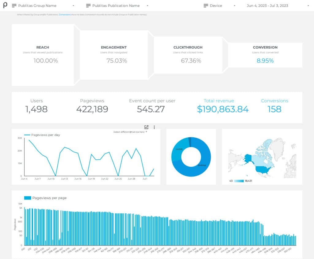 Data Solutions - Publitas