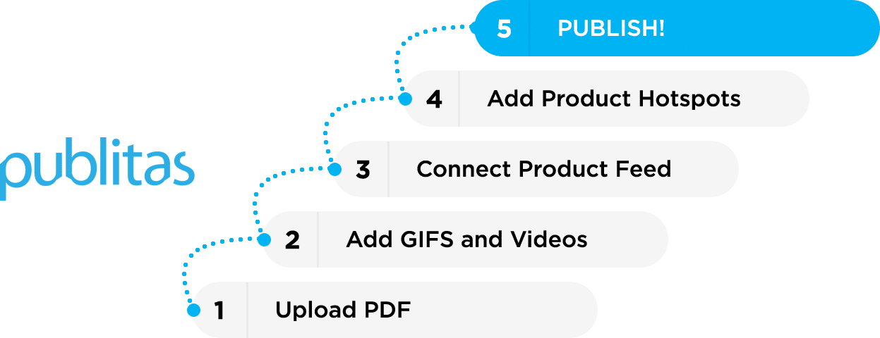 Publitas For Home Decor - Perfect For Inspirational Catalogs