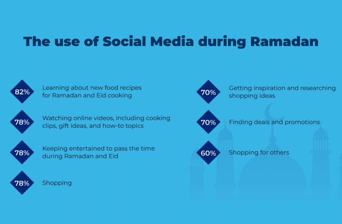 Maximize Your Ramadan 2025 Sales With 5 Essential Strategies