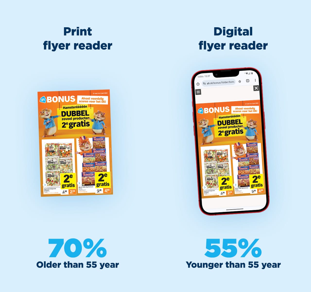 The Biggest Dutch Flyer Research 2024 — Publitas