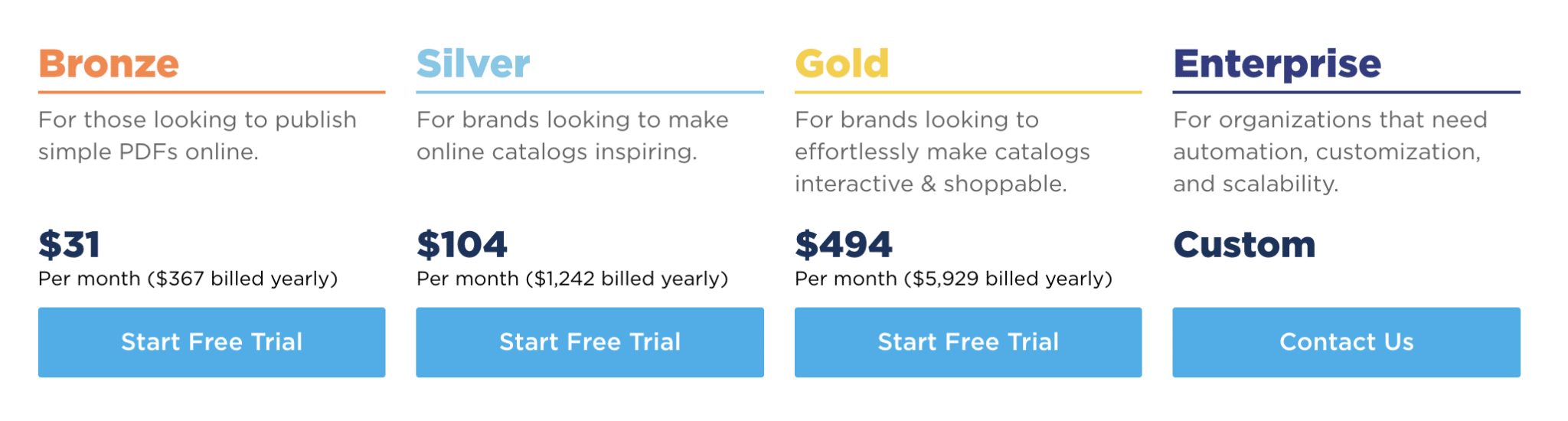 How To Create A Digital Lookbook Online Using Publitas