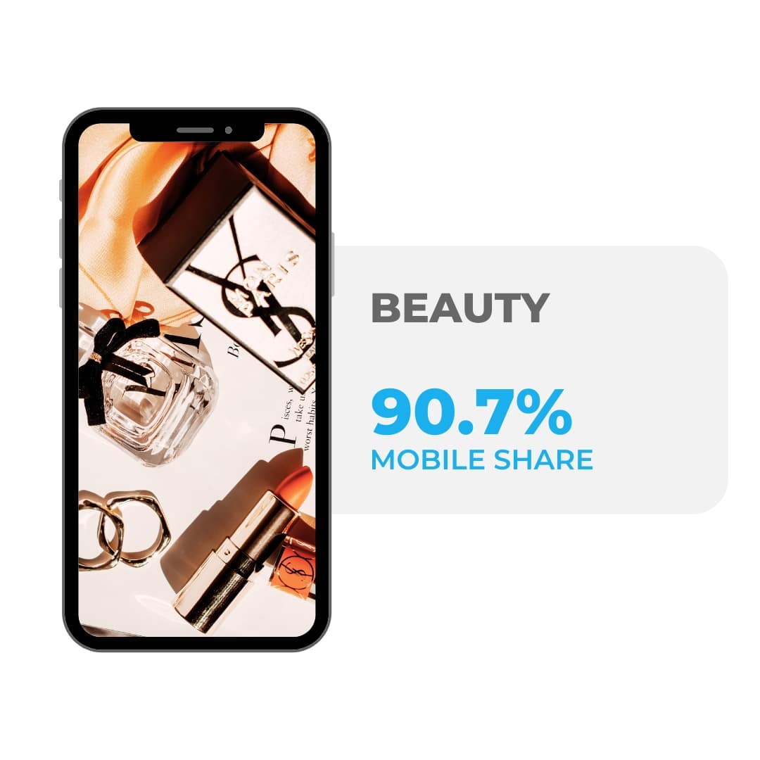 Industry Benchmarks Report Reveals Digital Catalog Top Performers In Q2 - Publitas