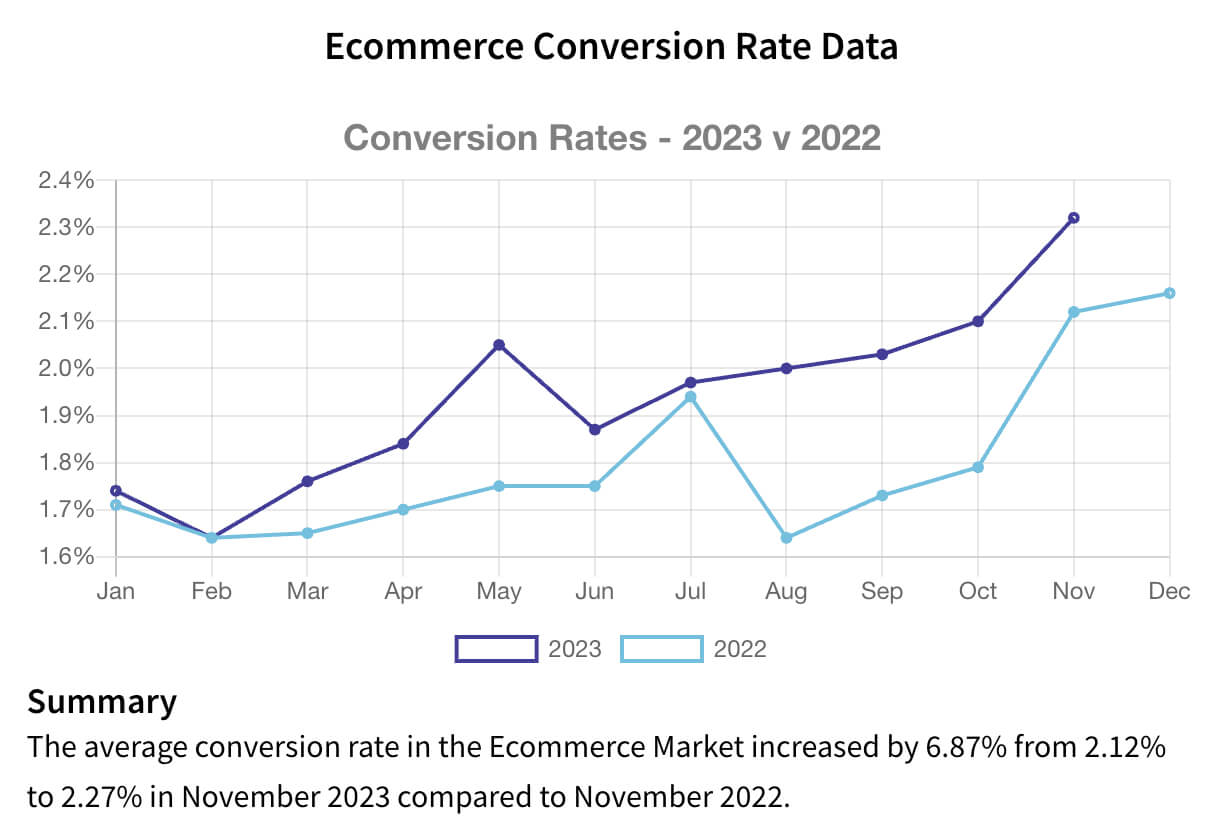Boosting Customer Conversions In The Purchase Phase