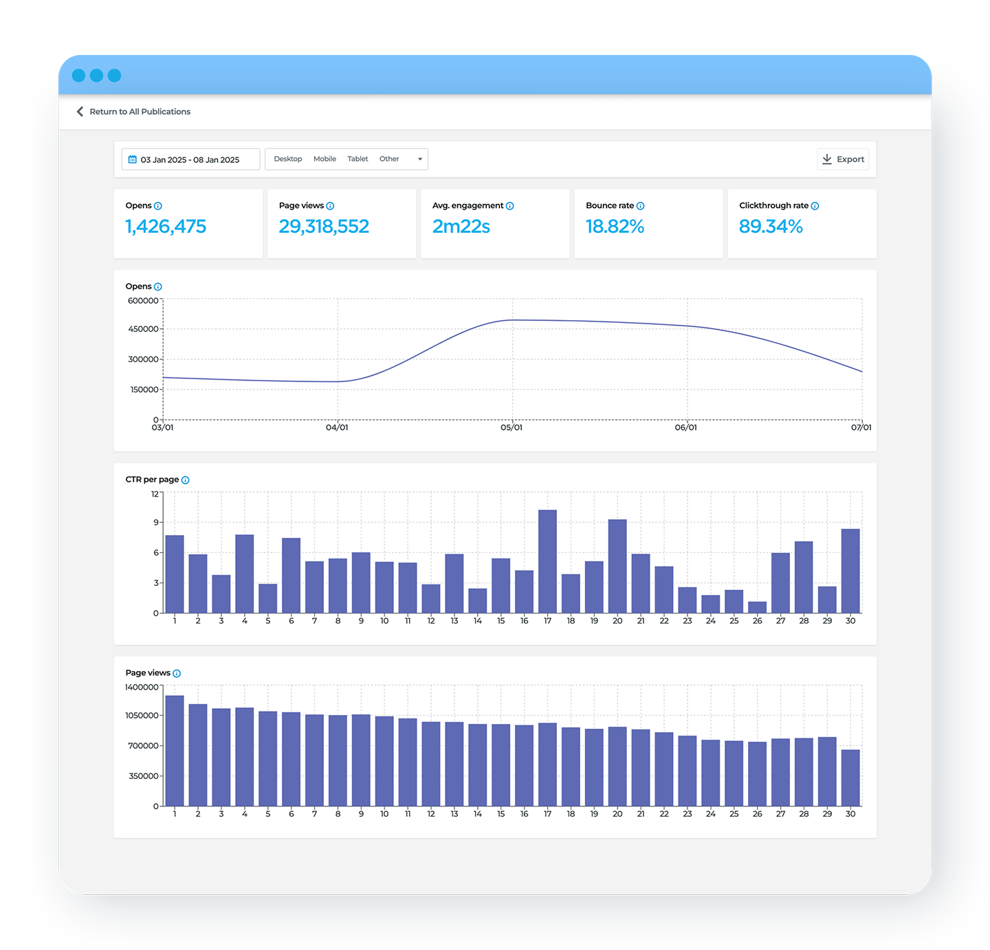 Actionable Insights From Our Catalog Data Dashboard